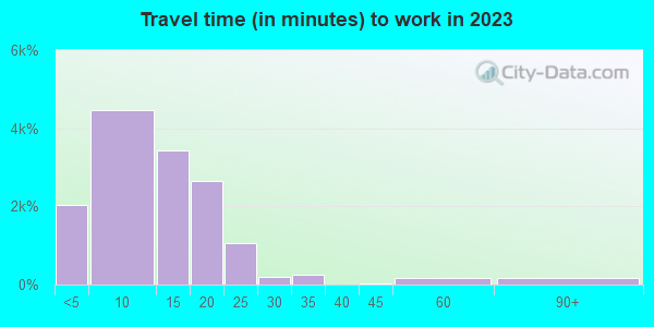 76544 Zip Code (Fort Hood, Texas) Profile - homes, apartments, schools ...