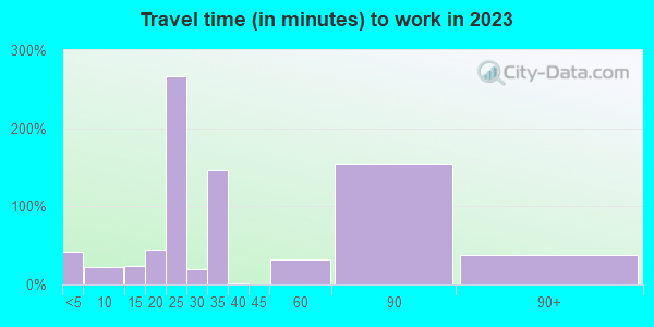 76556 Zip Code (Milano, Texas) Profile - homes, apartments, schools ...