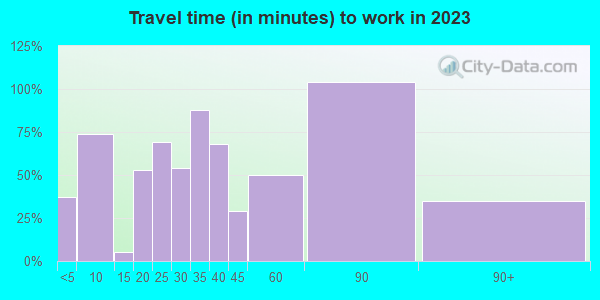 76639 Zip Code (Dawson, Texas) Profile - homes, apartments, schools ...