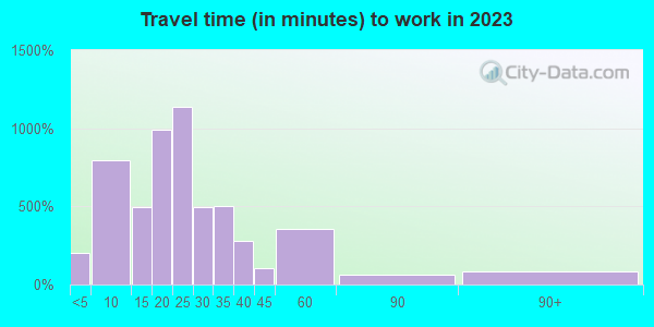76657 Zip Code (McGregor, Texas) Profile - homes, apartments, schools ...