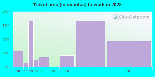 76666 Zip Code (Mertens, Texas) Profile - homes, apartments, schools ...