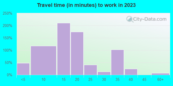 76701 Zip Code (Waco, Texas) Profile - homes, apartments, schools ...