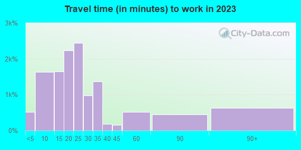 76705 Zip Code (Waco, Texas) Profile - homes, apartments, schools ...