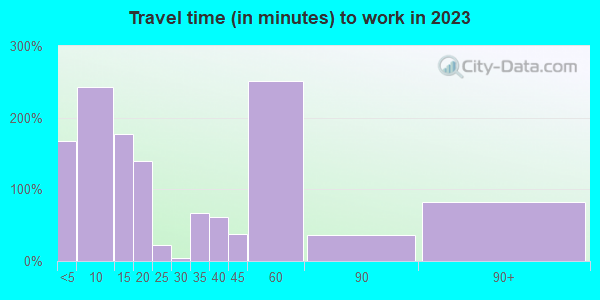 76856 Zip Code (Mason, Texas) Profile - homes, apartments, schools ...
