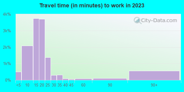 76903 Zip Code (San Angelo, Texas) Profile - homes, apartments, schools ...