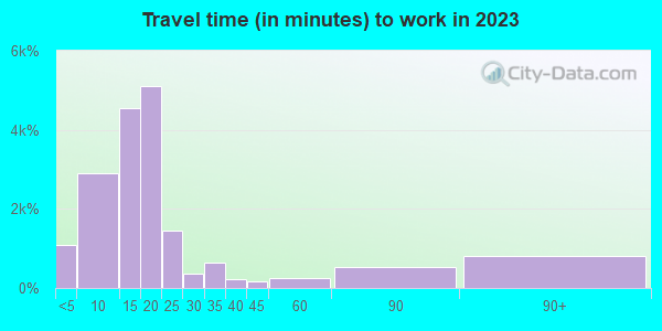 76904 Zip Code (San Angelo, Texas) Profile - homes, apartments, schools ...