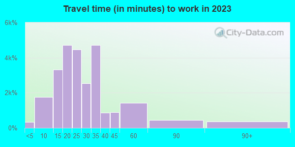 77007 Zip Code (Houston, Texas) Profile - homes, apartments, schools ...