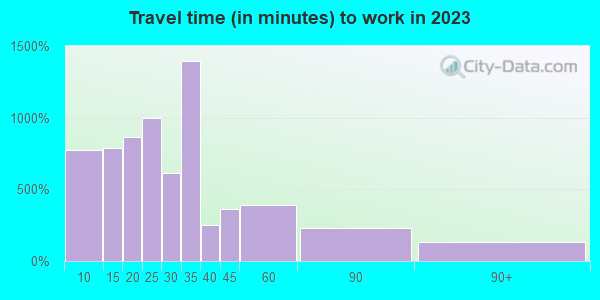 77013 Zip Code (Houston, Texas) Profile - homes, apartments, schools ...