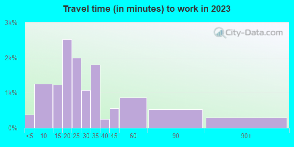 77017 Zip Code (Houston, Texas) Profile - homes, apartments, schools ...