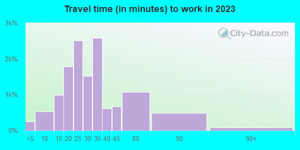 77018 Zip Code (Houston, Texas) Profile - homes, apartments, schools ...