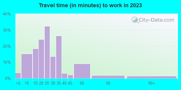 77024 Zip Code (Houston, Texas) Profile - homes, apartments, schools ...