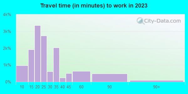 77025 Zip Code (Houston, Texas) Profile - homes, apartments, schools ...