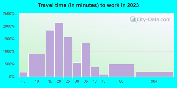 77027 Zip Code (Houston, Texas) Profile - homes, apartments, schools ...