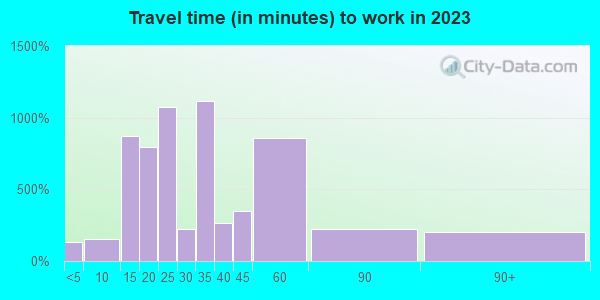 77029 Zip Code (Houston, Texas) Profile - homes, apartments, schools ...