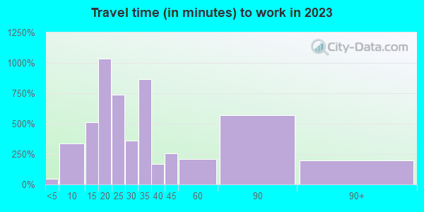 77032 Zip Code (Houston, Texas) Profile - homes, apartments, schools ...