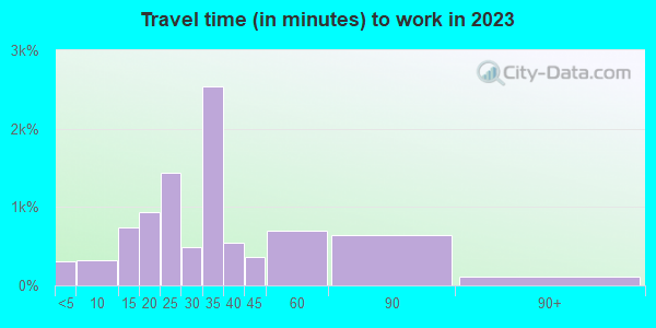 77033 Zip Code (Houston, Texas) Profile - homes, apartments, schools ...