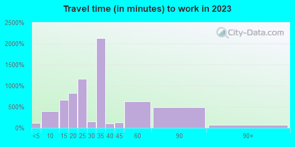 77037 Zip Code (Houston, Texas) Profile - homes, apartments, schools ...