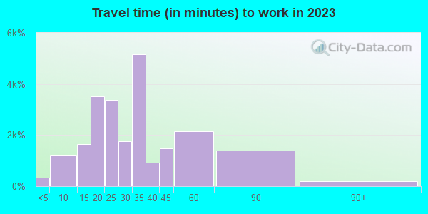 77040 Zip Code (Houston, Texas) Profile - homes, apartments, schools ...