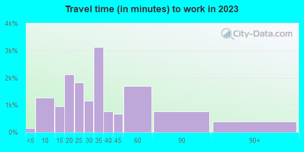 77041 Zip Code (Houston, Texas) Profile - homes, apartments, schools ...