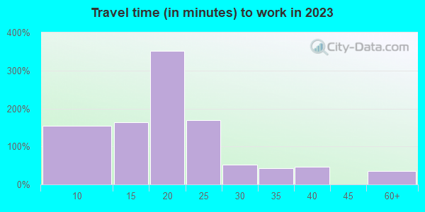 77046 Zip Code (Houston, Texas) Profile - homes, apartments, schools ...