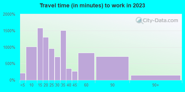 77058 Zip Code (Houston, Texas) Profile - homes, apartments, schools ...