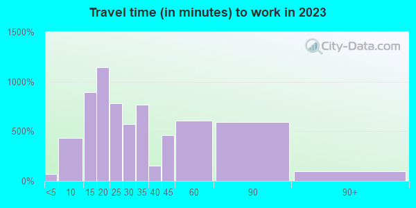 77059 Zip Code (Houston, Texas) Profile - homes, apartments, schools ...
