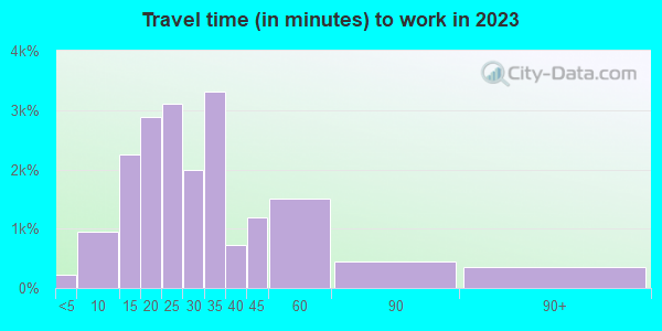 77063 Zip Code (Houston, Texas) Profile - homes, apartments, schools ...