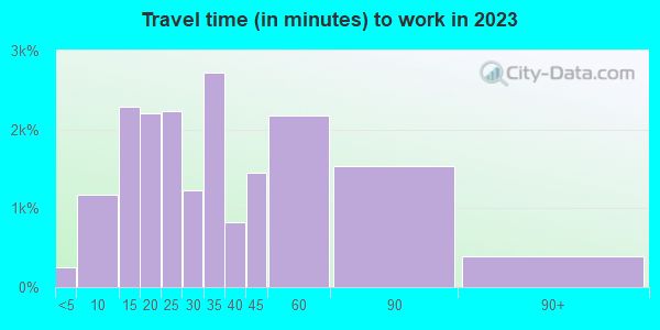 77065 Zip Code (Houston, Texas) Profile - homes, apartments, schools ...