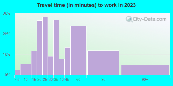77066 Zip Code (Houston, Texas) Profile - homes, apartments, schools ...