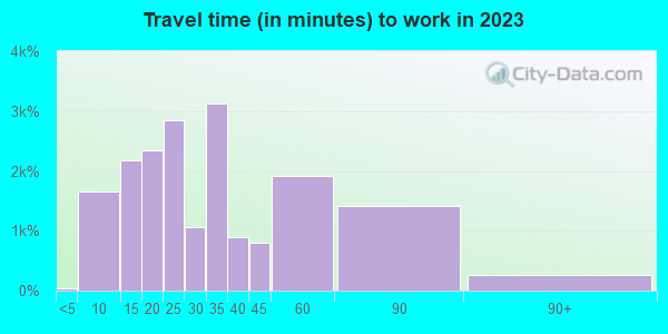77075 Zip Code (Houston, Texas) Profile - homes, apartments, schools ...