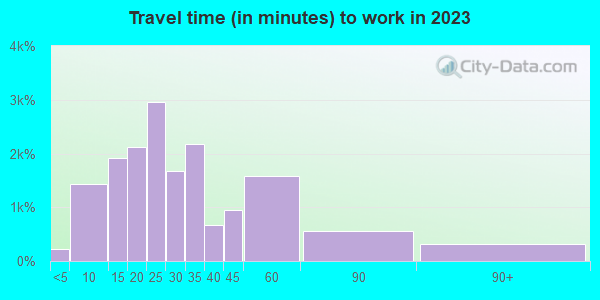 77079 Zip Code (Houston, Texas) Profile - homes, apartments, schools ...