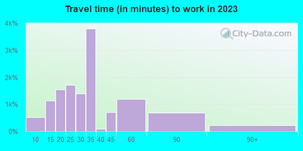 77086 Zip Code (Houston, Texas) Profile - homes, apartments, schools ...