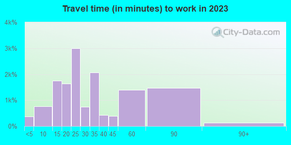 77087 Zip Code (Houston, Texas) Profile - homes, apartments, schools ...