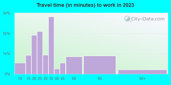 77091 Zip Code (Houston, Texas) Profile - homes, apartments, schools ...