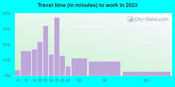 77092 Zip Code (Houston, Texas) Profile - homes, apartments, schools ...