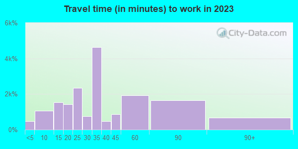 77093 Zip Code (Houston, Texas) Profile - homes, apartments, schools ...