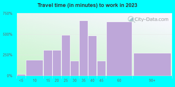 77094 Zip Code (Houston, Texas) Profile - homes, apartments, schools ...