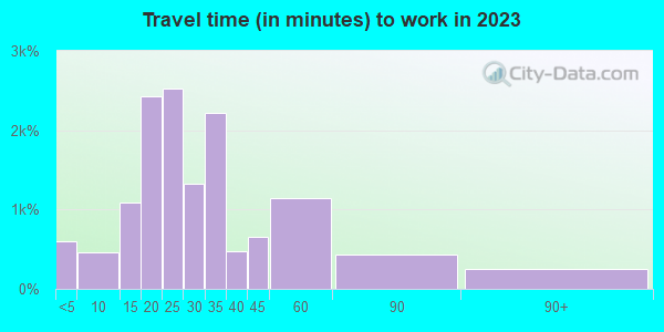 77096 Zip Code (Houston, Texas) Profile - homes, apartments, schools ...