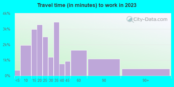 77304 Zip Code (Conroe, Texas) Profile - homes, apartments, schools ...