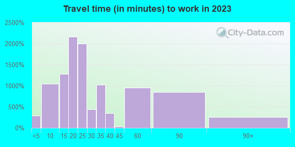 77320 Zip Code (Huntsville, Texas) Profile - homes, apartments, schools ...