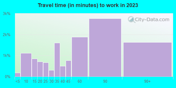 77327 Zip Code (Cleveland, Texas) Profile - homes, apartments, schools ...