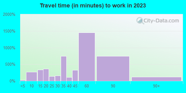 77336 Zip Code (Houston, Texas) Profile - homes, apartments, schools ...