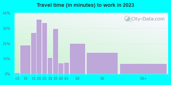 77338 Zip Code (Houston, Texas) Profile - homes, apartments, schools ...