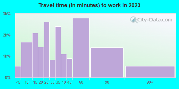 77339 Zip Code (Houston, Texas) Profile - homes, apartments, schools ...