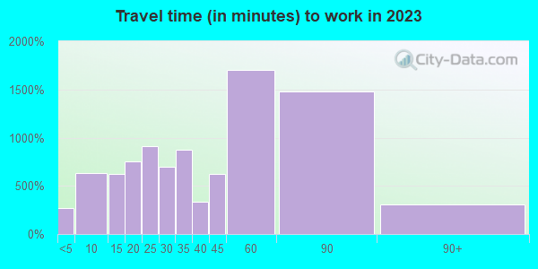 77345 Zip Code (Houston, Texas) Profile - homes, apartments, schools ...