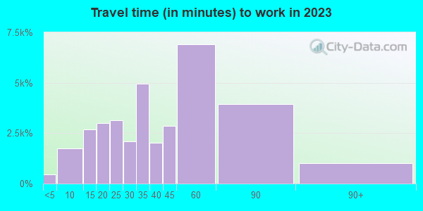 77346 Zip Code (Atascocita, Texas) Profile - homes, apartments, schools ...