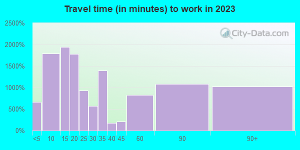 77351 Zip Code (West Livingston, Texas) Profile - homes, apartments ...