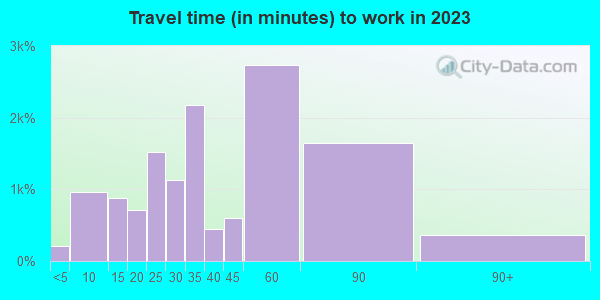 77355 Zip Code (Stagecoach, Texas) Profile - homes, apartments, schools ...