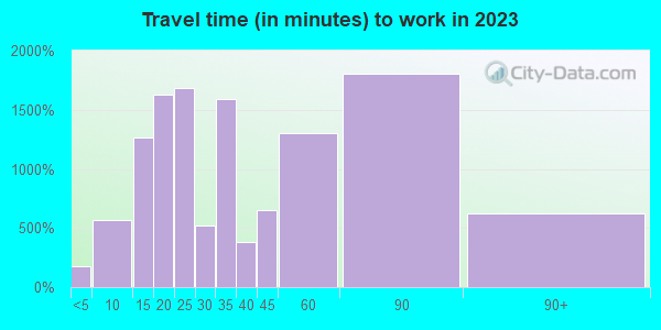 77356 Zip Code (Montgomery, Texas) Profile - homes, apartments, schools ...