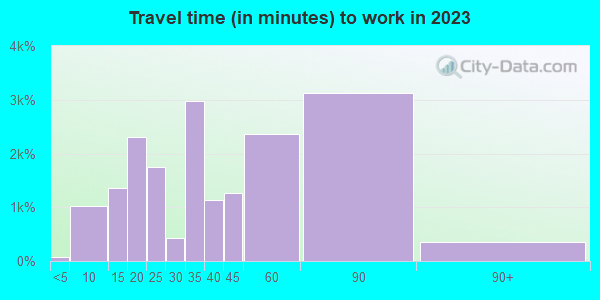 77365 Zip Code (Porter Heights, Texas) Profile - homes, apartments ...